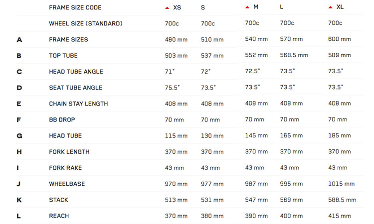 Focus Cayo Ultegra (2017) | Port Melbourne Cycles | Focus Bikes
